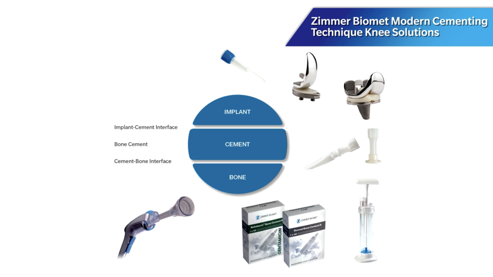 Zimmer Biomet Modern Cementing Technique - Knee Solutions